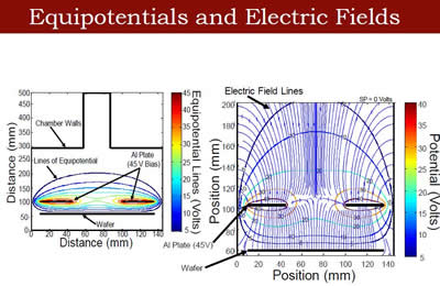 Reactor Modelling